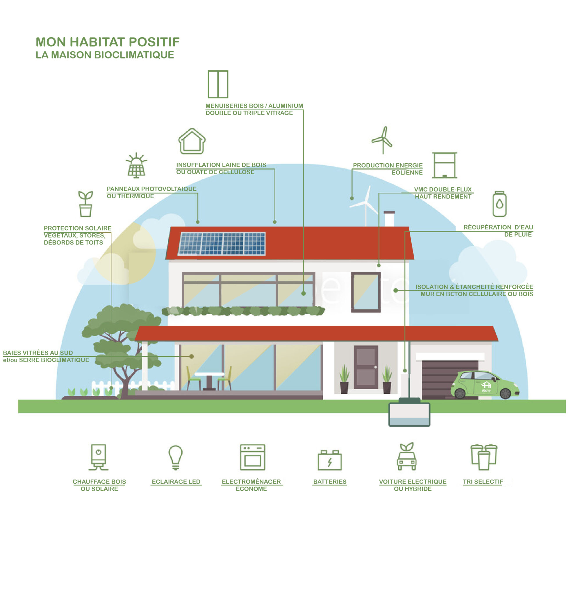 Le concept de maison autonome – Mon Habitat Positif